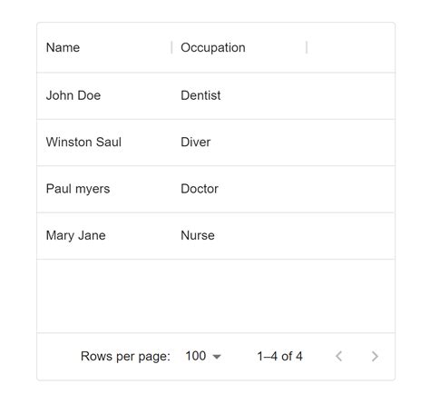 Datagrid Mui Datagrid Expand Group On Row Click · Issue 5838