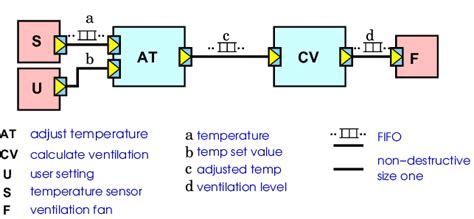 A Purely Data Driven System Download Scientific Diagram