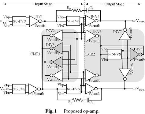 Figure 1 From Design Of A 0 5 V Op Based On CMOS Inverter Using Floating Voltage Sources