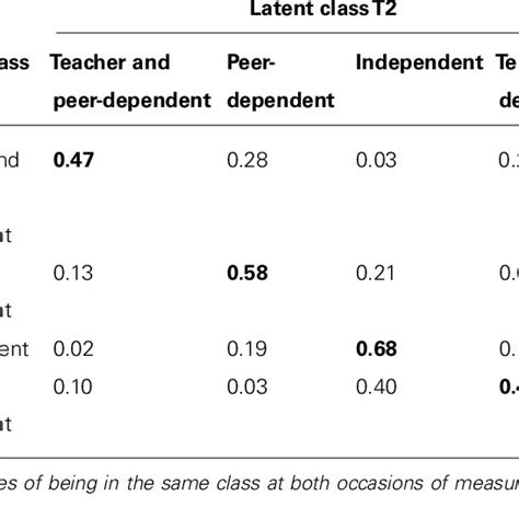 Transition Probabilities Download Table