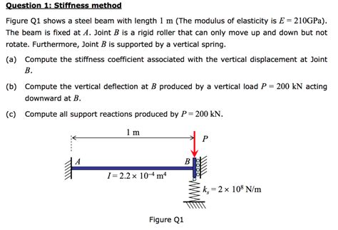 Modulus Of Elasticity For Steel Beams The Best Picture Of Beam