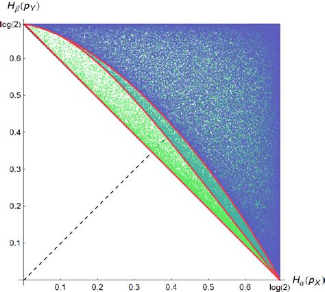 Typical Entropy Diagram For Hadamard Related Observables In Prime Download Scientific Diagram
