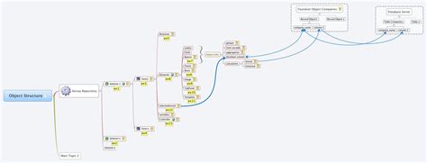 Object Structure Maartenfb Xmind