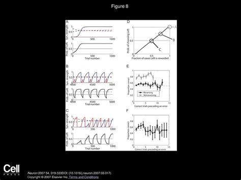 a neural circuit model of flexible sensorimotor mapping learning and