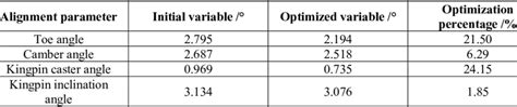 Comparison Of Positioning Parameters Before And After Optimization Download Scientific Diagram