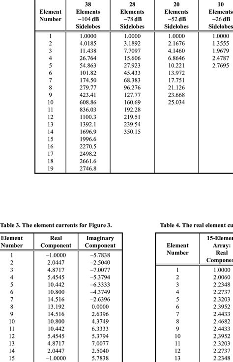 The Element Currents For Figure 2 Download Table
