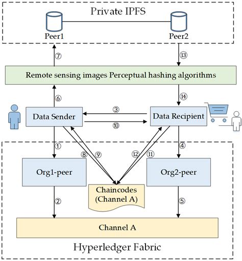 Remote Sensing Free Full Text Integrity Authentication Based On