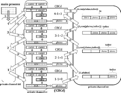 Figure 12 From How To Formalize Loop Iterations In Cryptographic Protocols Using Proverif
