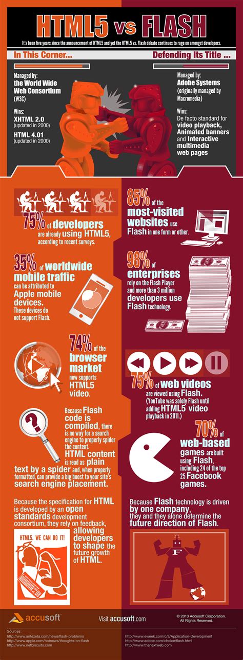 flash vs html5