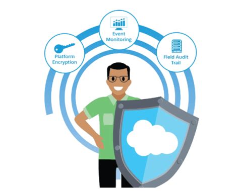 Salesforce Shield Features Benefits And Implementation Sp Tech
