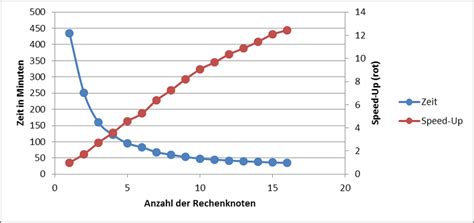 efficiency of the parallel monte carlo samplings with 1000 runs