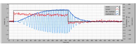 Precision Microdrives And Haptic Feedback Precision Microdrives