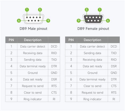 Industrial USB To RS Serial Adapter Cable DB Female