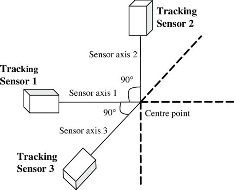 Orthogonal Orientation Of Sensors Download Scientific Diagram