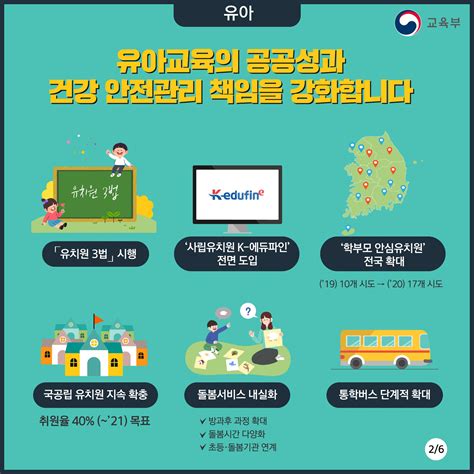 대한민국 교육부 [2020년 교육부 업무계획 책임 교육 편🙌] 유아 초등학생들의