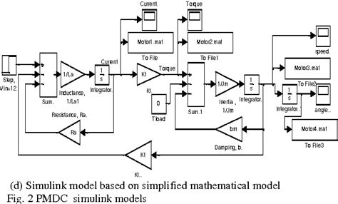 figure 2 from dynamic modeling simulation and control of electric
