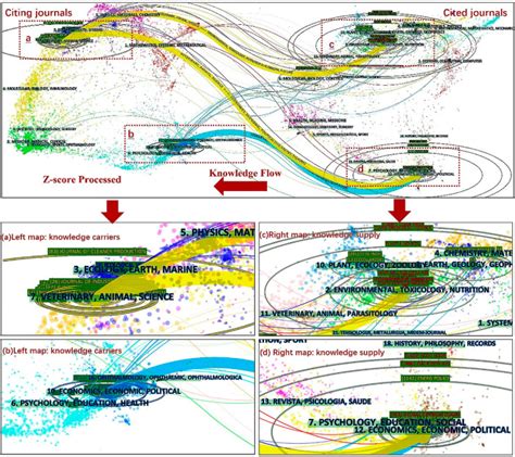 Carbon Footprint Research Based On Inputoutput Model—a Global Scientometric Visualization
