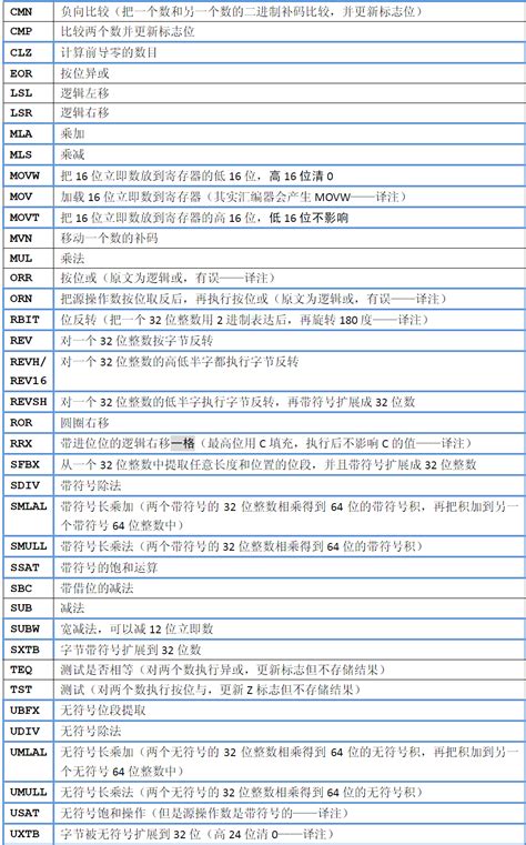 Cotex M3汇编指令集速查以及使用m3指令 Csdn博客 Cotex M3汇编指令集速查以及使用m3指令 Csdn博客
