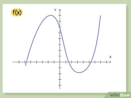 How To Draw The Graph Of A Derivative Of A Function
