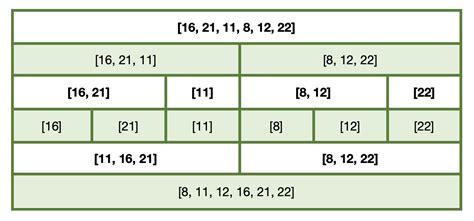 GitHub Sunduzkarakis Patika Dev Merge Sort