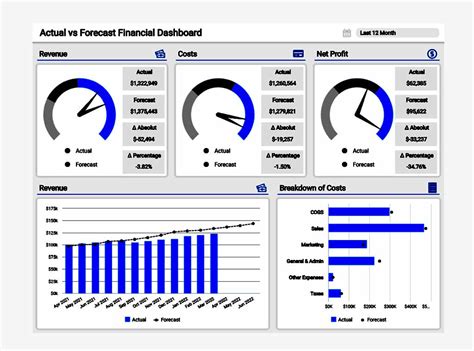 Financial Reporting System An In Depth Blog On Importance And Analysis