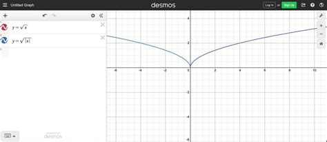 SOLVED A Use The Graph Of Y X To Help Sketch The Graph Of Y X B Use The Graph Of Y
