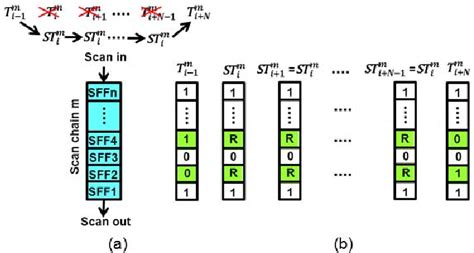 Figure 4 From Scalable Approach For Power Droop Reduction During Scan