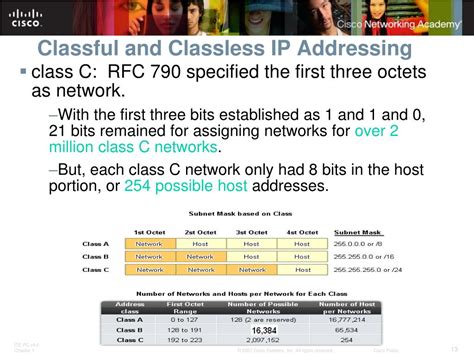 Ppt Vlsm And Cidr Powerpoint Presentation Free Download Id539875