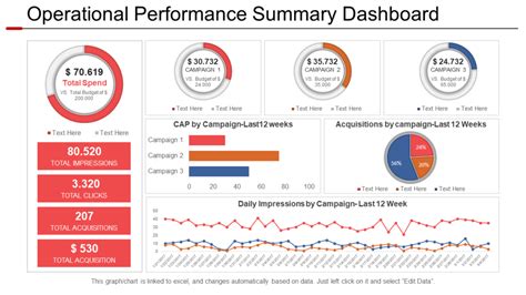 Top 15 Operational Dashboard Templates To Visualize Company Data Free Top 15 Operational Dashboard Templates To Visualize Company Data Free