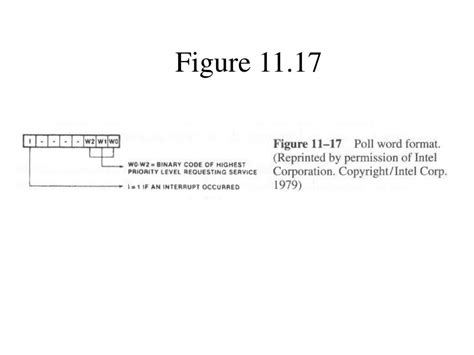 ppt chapter 11 interrupt interface of the 8088 and 8086 microcomputer