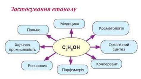 Отруйність етанолу й метанолу Згубна дія алкоголю на організм людини