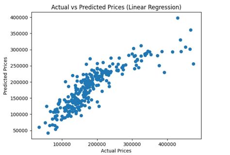 Nick Anto Roy On Linkedin Internship Machinelearning
