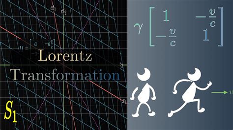 Lorentz Transformation Visually Explained Special Relativity Youtube