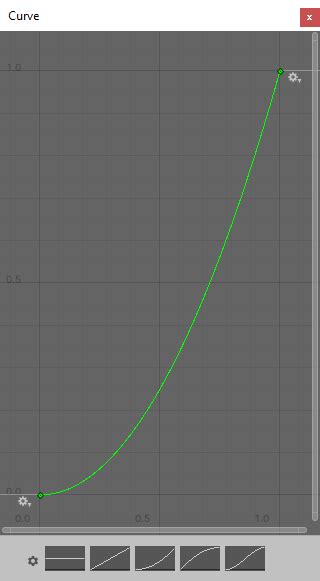Tweening Animations In Unity With Leantween Kodeco