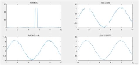 数学建模matlab之数据预处理方法时间序列预测matlab处理异常值 Csdn博客