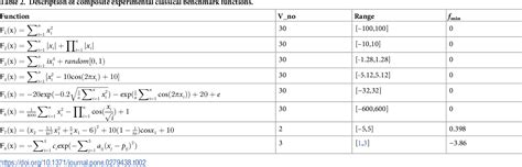 Table 2 From A Novel Q Learning Algorithm Based On Improved Whale
