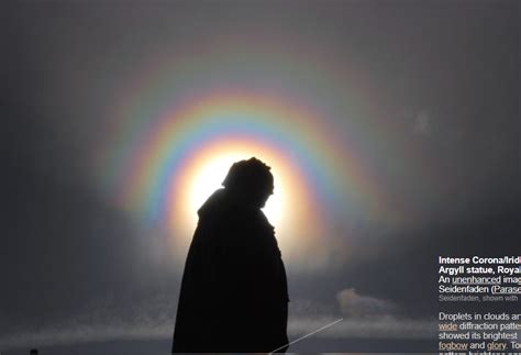 Sunward Diffraction Pattern