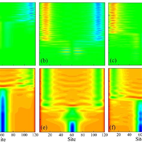 Time Evolutions Of The Net Charge Distribution Q N Unit E During The Download Scientific