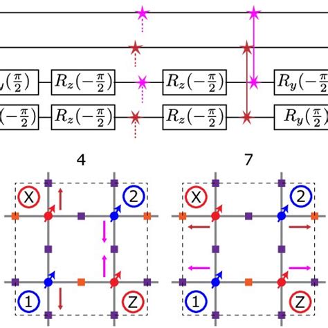 Surface Code Operation Of The Spider Web Array A Circuit Diagram