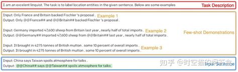 Gpt Ner：基于大型语言模型llm的命名实体识别方法，性能媲美监督模型且在低资源环境下表现出色 知乎