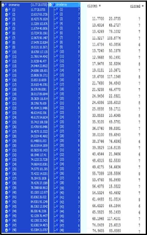 Figure 6 From Design And Implementation Of Floating Point Based System