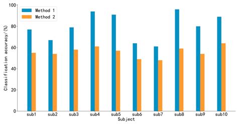 Applied Sciences Free Full Text Mental Workload Classification Method Based On Eeg