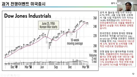 이기는투자를위한마음가짐 Youtube