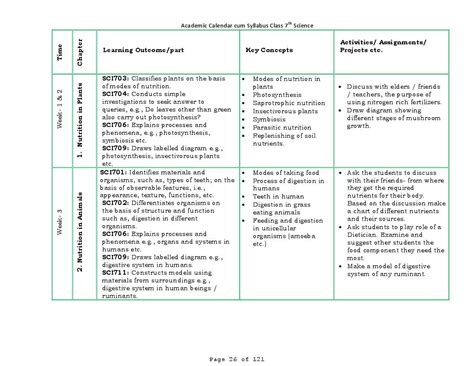 Jkbose Class 7th Syllabus 2025 Pdf Jammu And Kashmir Board Syllabus
