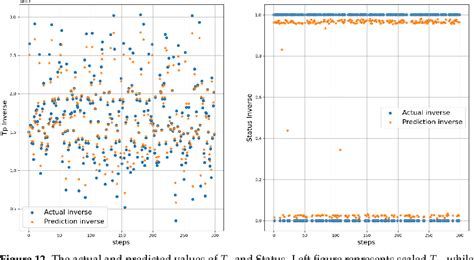 Figure 12 From Deep Learning Based Location Spoofing Attack Detection