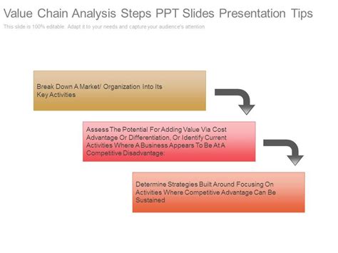 Value Chain Analysis Steps Ppt Slides Presentation Tips