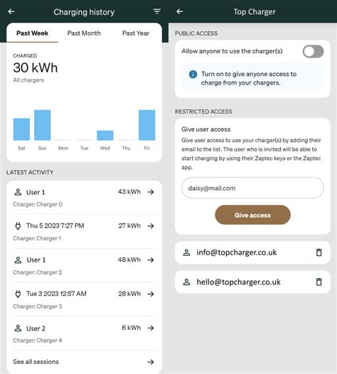 Zaptec Go Review The Small Charger To Beat Top Charger