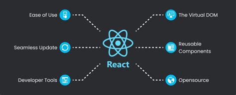 👉reactjs 🔹remains A Cornerstone Of Modern Front End Development