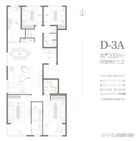 天坛府五期 一房一价表 知乎