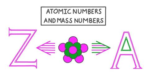 Calculating Average Atomic Mass Worksheets